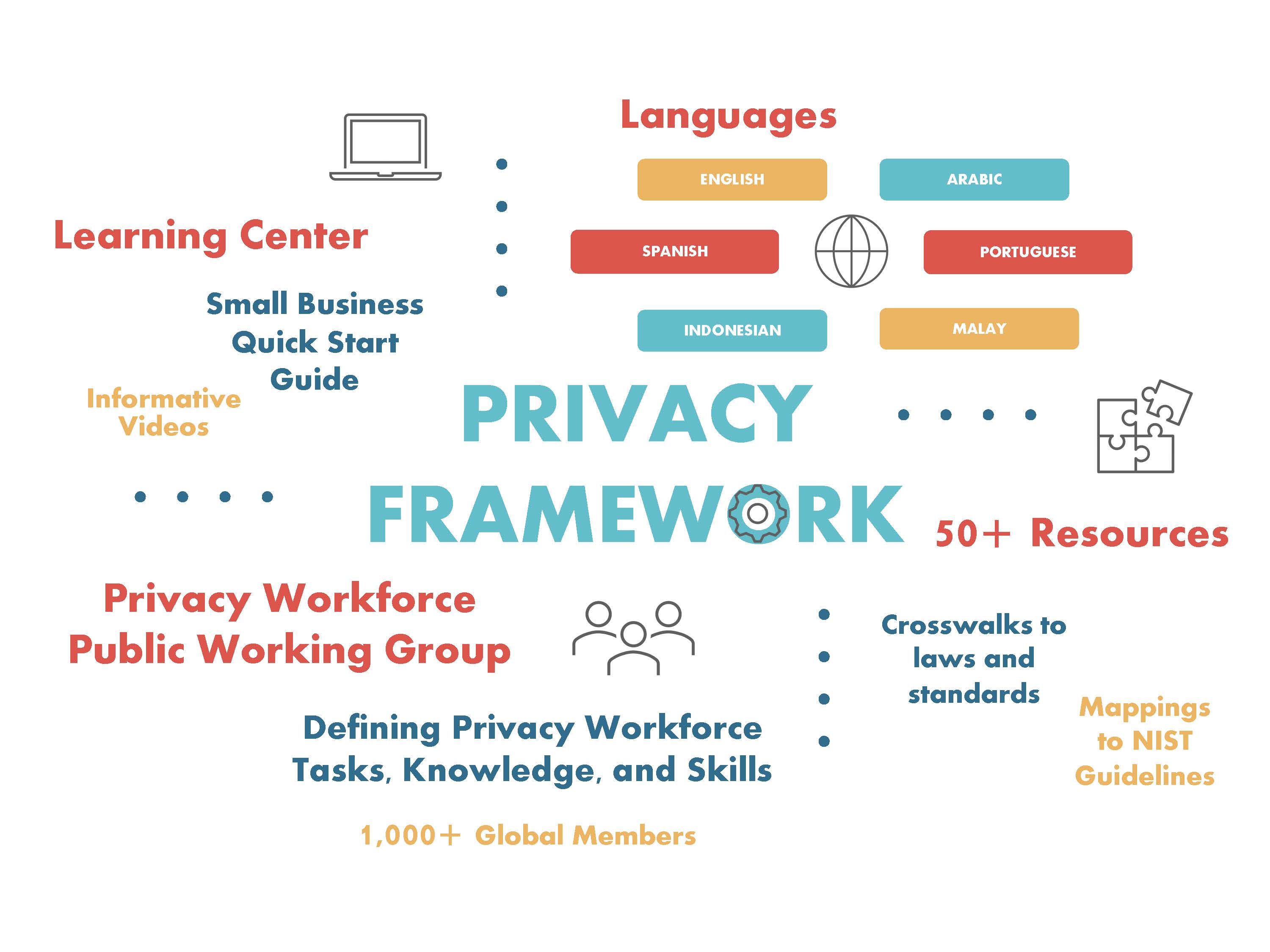 New Year, New Initiatives for the NIST Privacy Framework! | NIST New Year, New Initiatives for the NIST Privacy Framework! | NIST